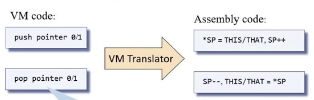 Nand2Tetris-Part2 - Ian Gao‘s Blog