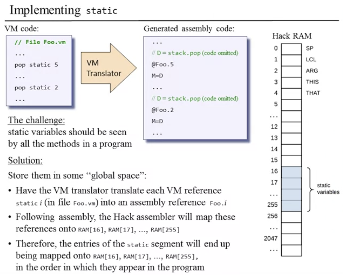 Nand2Tetris-Part2 - Ian Gao‘s Blog